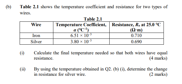 Solved (b) Table 2.1 shows the temperature coefficient and | Chegg.com