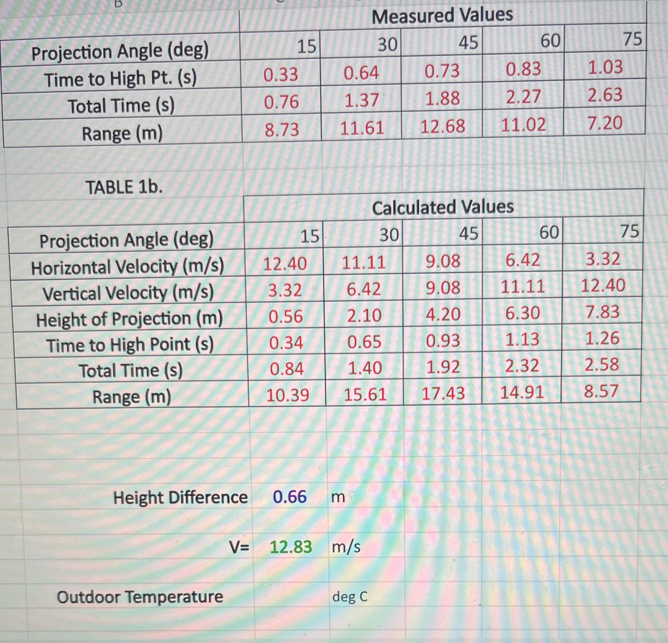 Solved USING THE DATA BELOW, ANSWER THE QUESTION:Which | Chegg.com