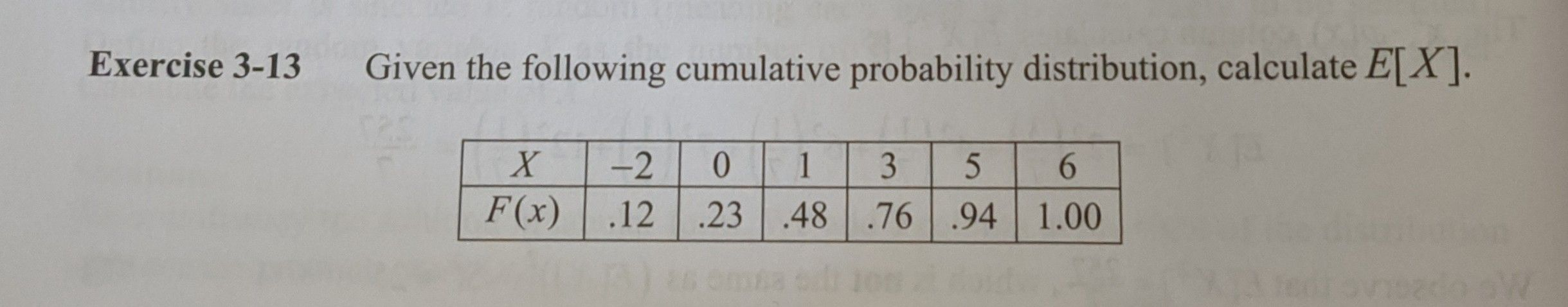 Solved Given the following cumulative probability | Chegg.com