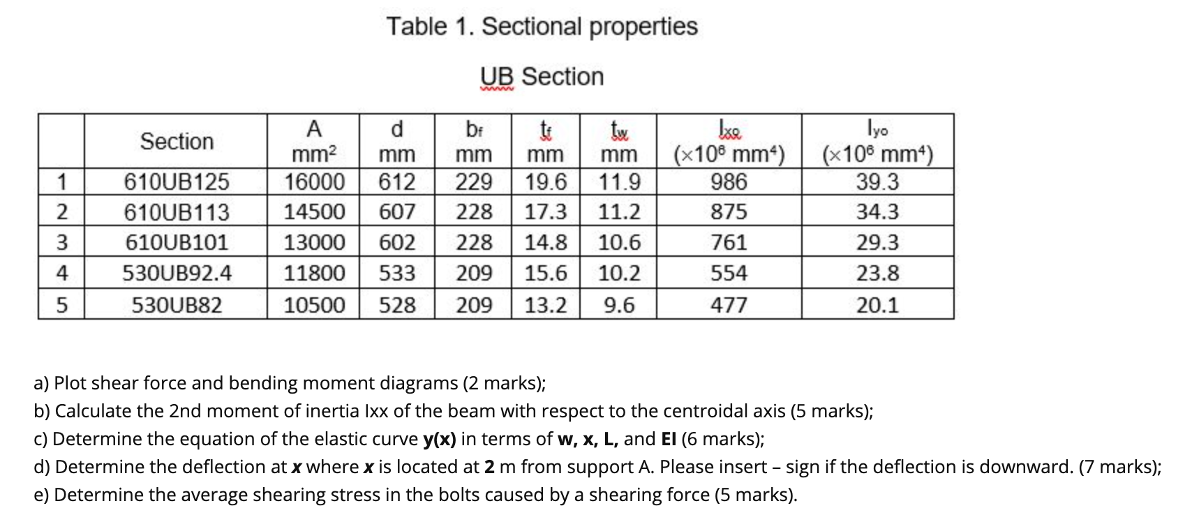 Solved A 10 m long simply supported beam is linearly | Chegg.com
