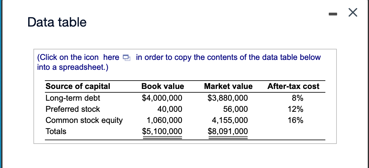 Solved WACC—Book weights and market weights Webster Company | Chegg.com