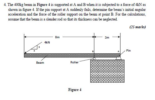 Solved 4. The 400kg beam in Figure 4 is supported at A and B | Chegg.com
