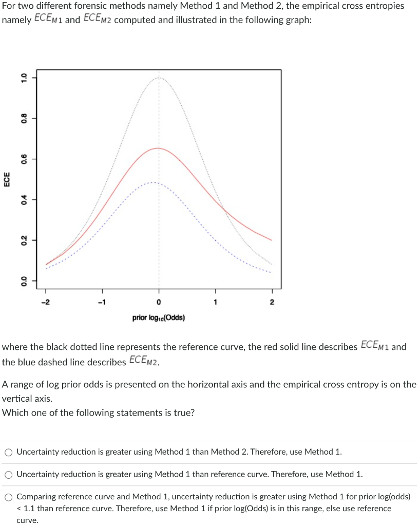 Solved For two different forensic methods namely Method 1 | Chegg.com