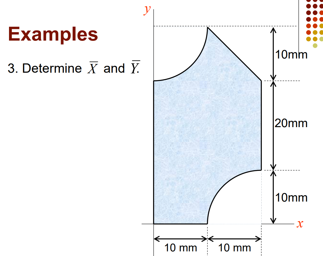 Solved STATICS PROBLEM Please find the location of the | Chegg.com