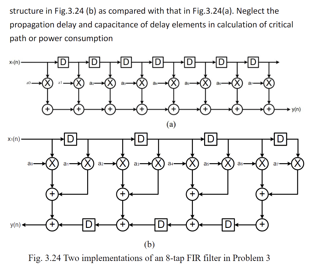 Solved Two implementations of an 8-tap FIR filter are shown | Chegg.com