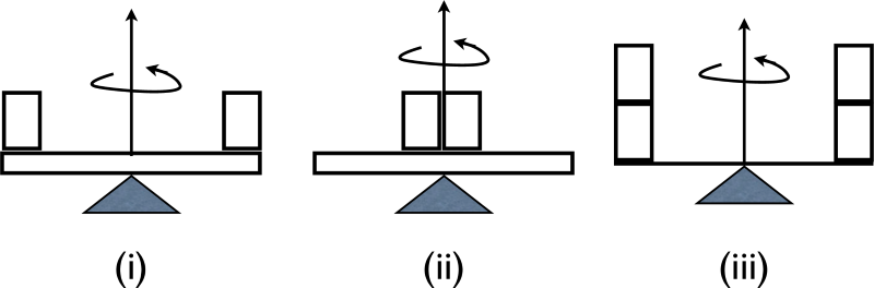 Solved A side view of three turntables is shown in the | Chegg.com