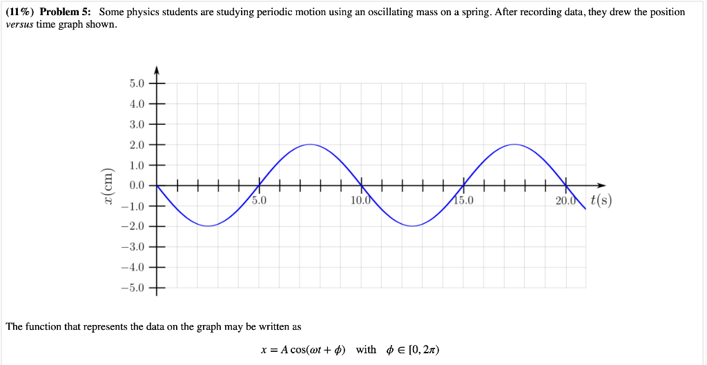 Solved (11\%) Problem 5: Some physics students are studying | Chegg.com