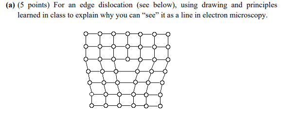 Solved (a) (5 points) For an edge dislocation (see below), | Chegg.com