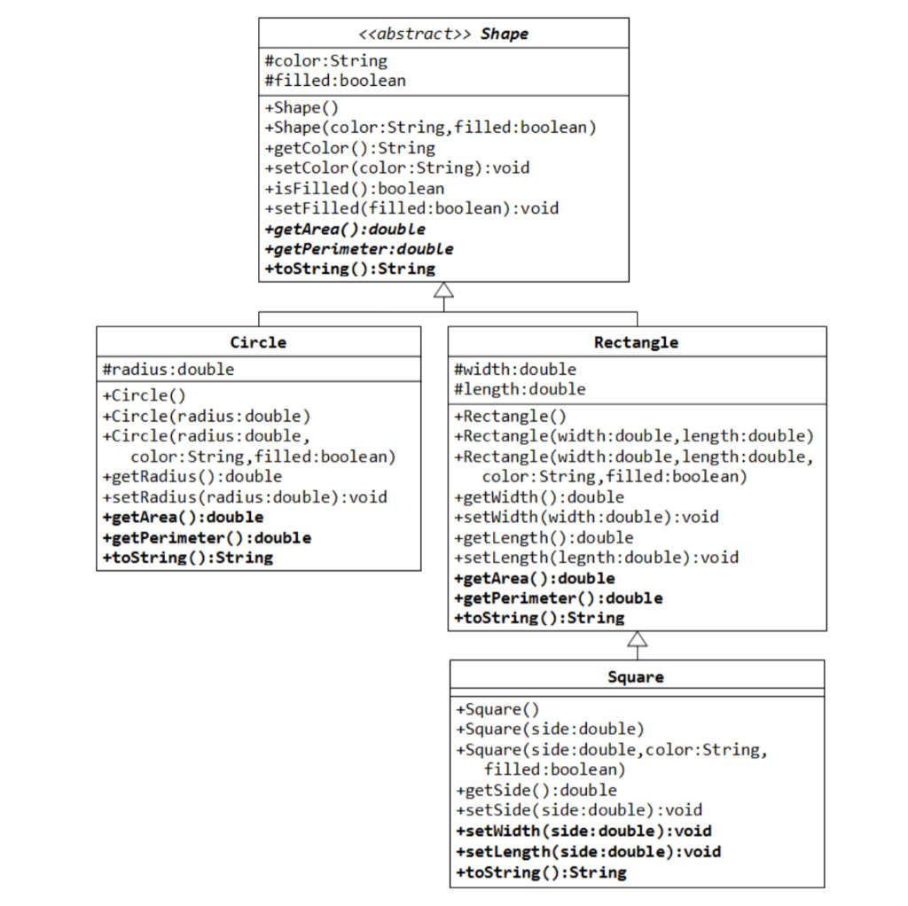 Solved Implement the next diagram Note: The | Chegg.com