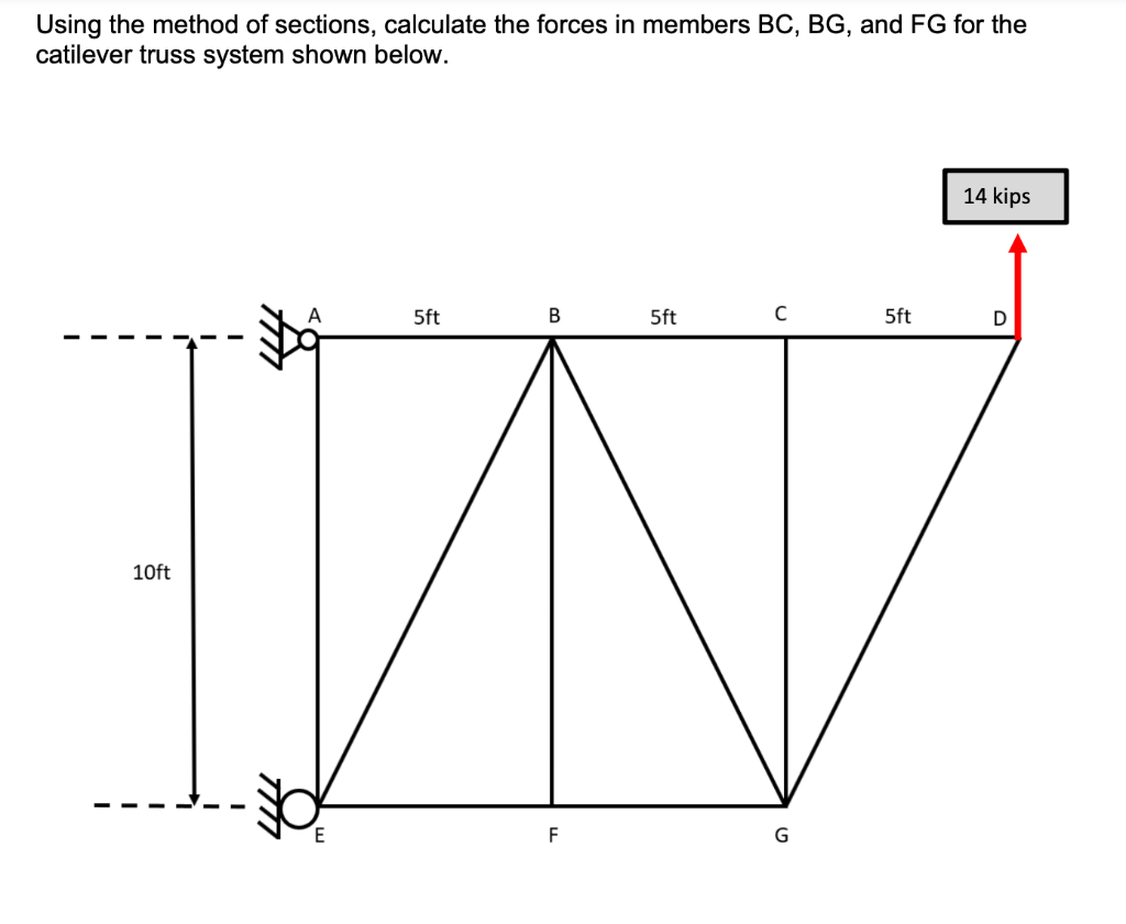 Solved Using the method of sections, calculate the forces in | Chegg.com