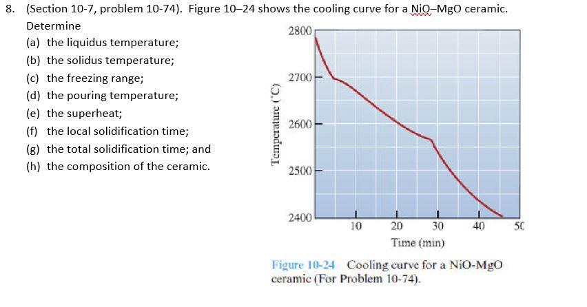 Solved 8. (Section 10-7, problem 10-74). Figure 10–24 shows | Chegg.com
