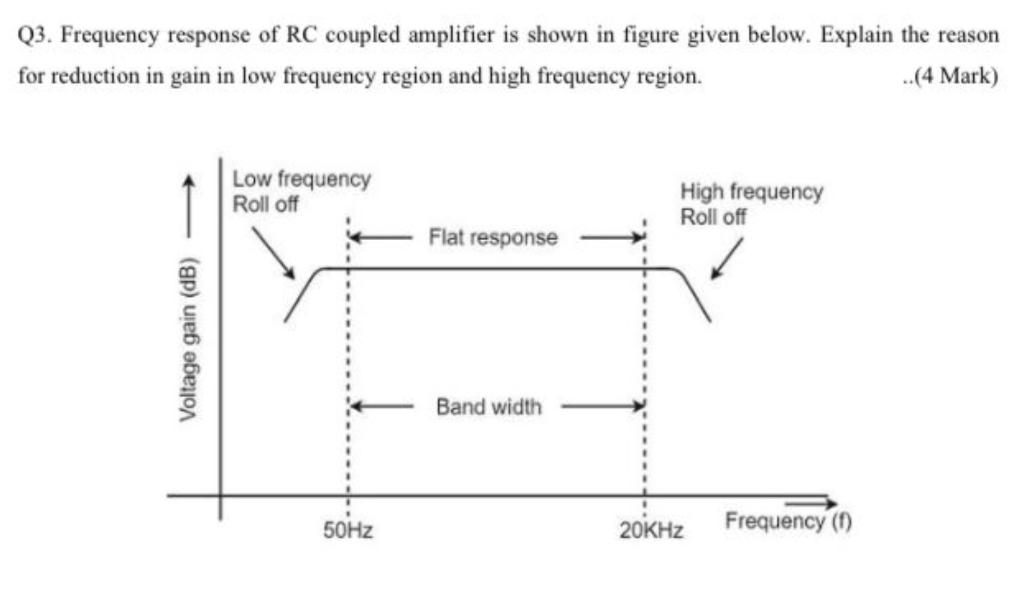 Solved Q3. Frequency response of RC coupled amplifier is | Chegg.com