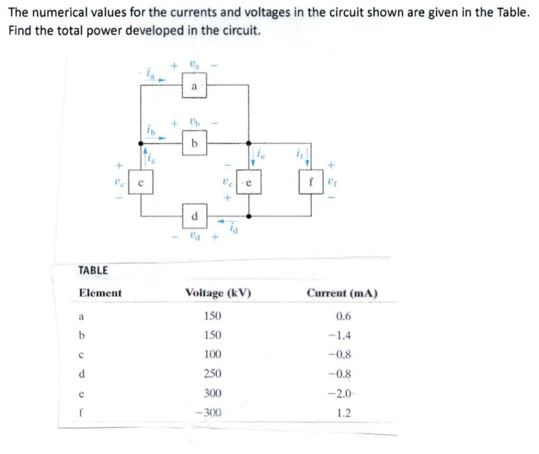 Solved The numerical values for the currents and voltages in | Chegg.com