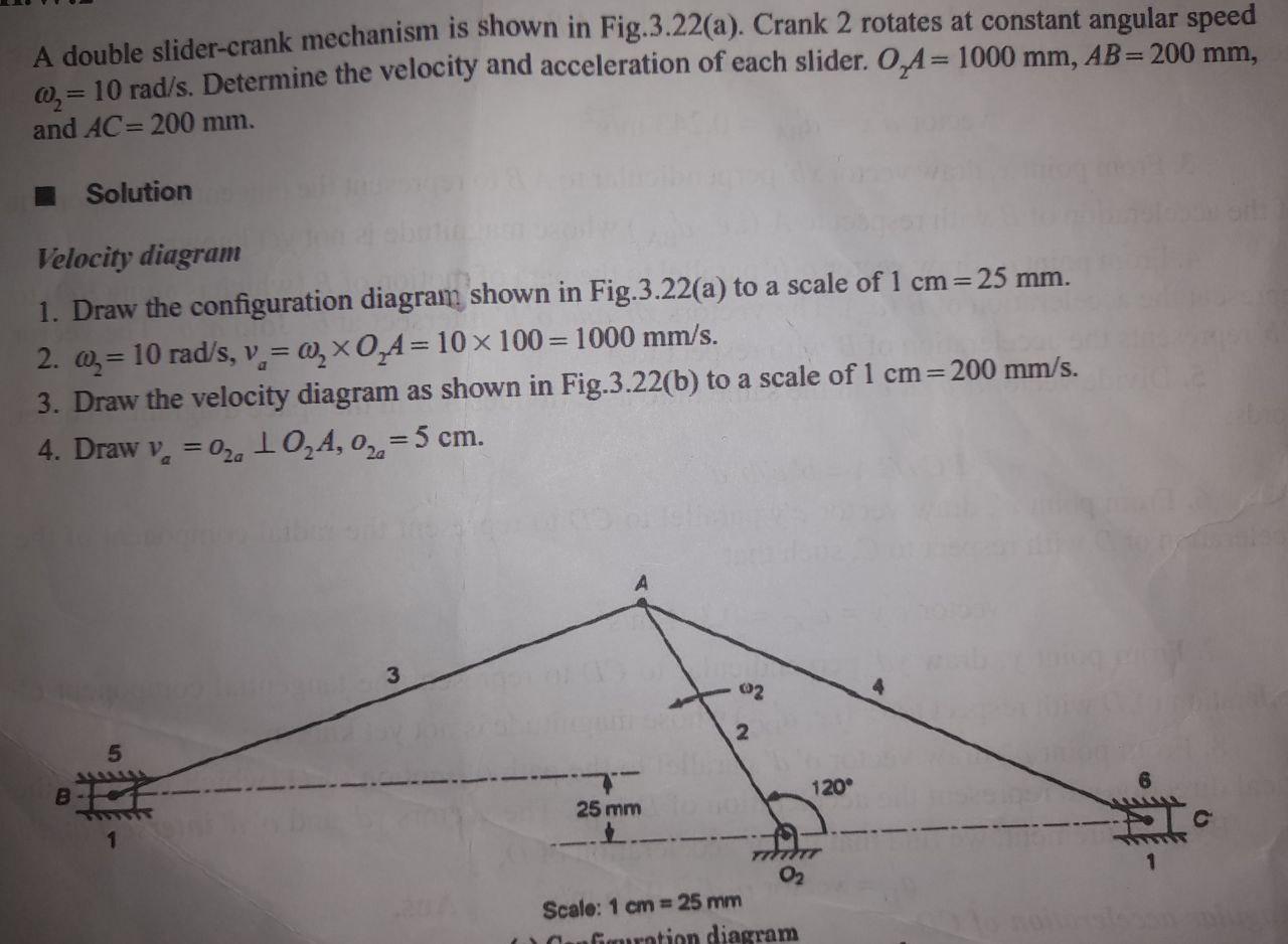 Solved A double slider-crank mechanism is shown in | Chegg.com
