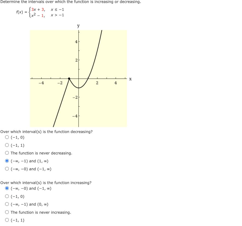 Solved Determine the intervals over which the function is | Chegg.com