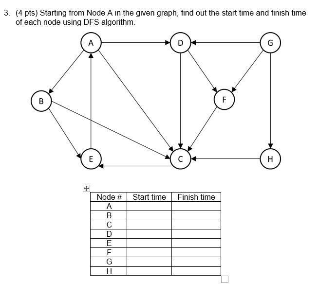 Solved (4 pts) Starting from Node A in the given graph, find | Chegg.com