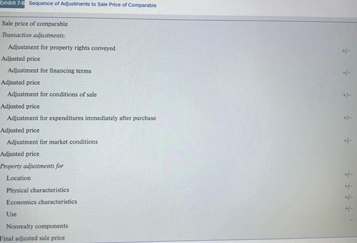 create Traditional Comparable Sales for the | Chegg.com