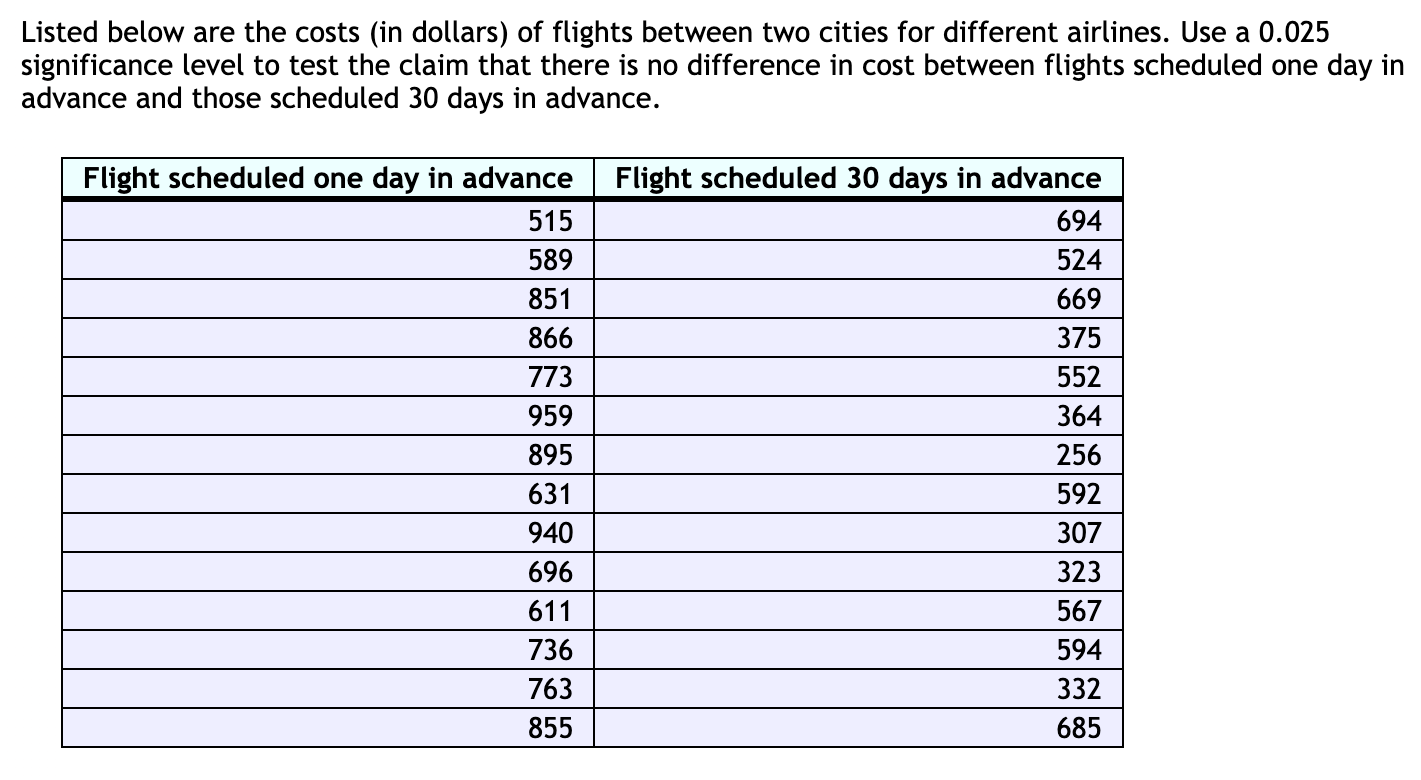 Solved Listed below are the costs (in dollars) of flights | Chegg.com