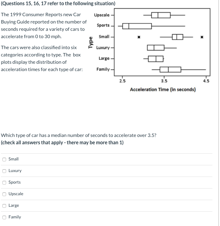 Solved (Questions 15, 16, 17 refer to the following | Chegg.com
