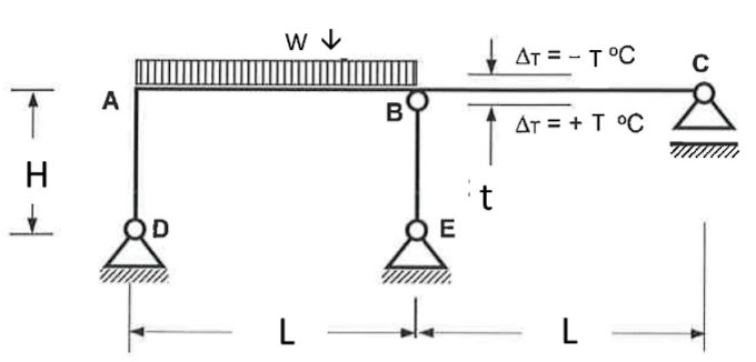 Solved Consider the structure and applied actions shown in | Chegg.com