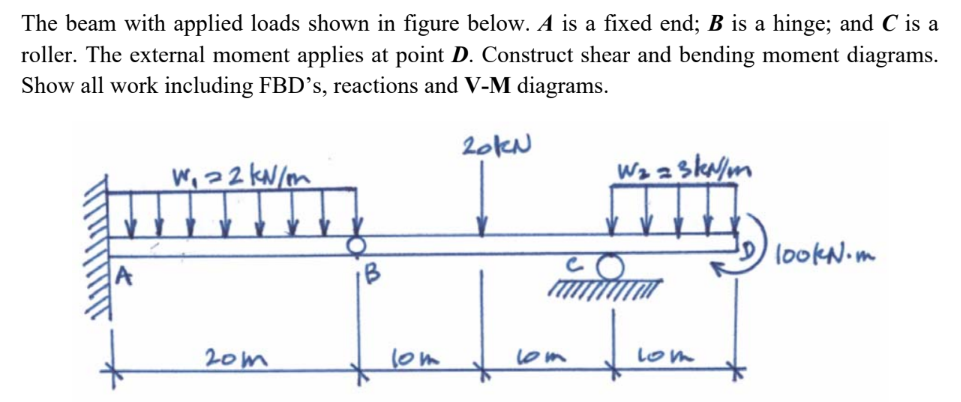 Solved The beam with applied loads shown in figure below. A | Chegg.com