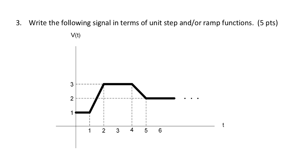 Solved write the following in terms of unit step and or ramp | Chegg.com