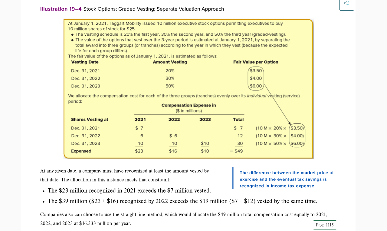 Solved I know how to calculate for graded vesting but I just | Chegg.com