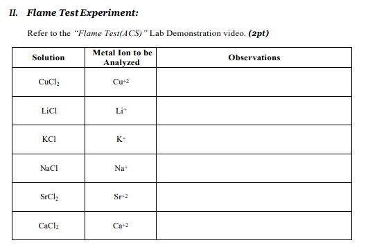 Solved Experiment 5: Trends in the Periodic Table - Flame | Chegg.com