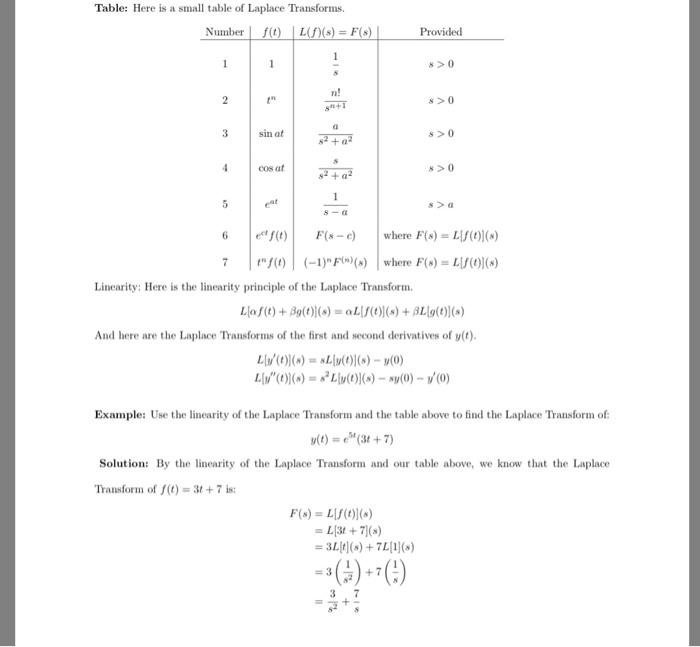 Solved Table: Here is a small table of Laplace Transforms | Chegg.com