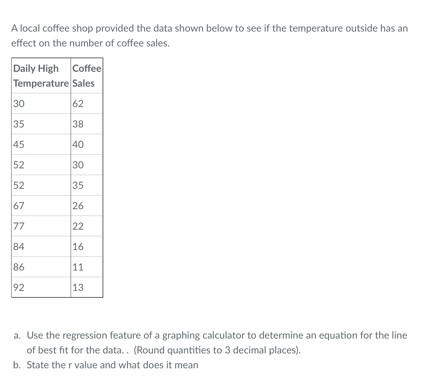 Solved a. ﻿Use the regression feature of a graphing | Chegg.com
