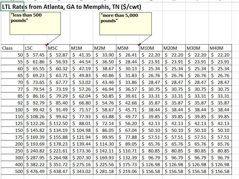 Use the LTL tariff rates in the attached Excel file | Chegg.com