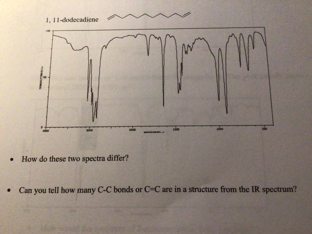 Solved Alkene Analysis (cont.) The spectra of two different | Chegg.com