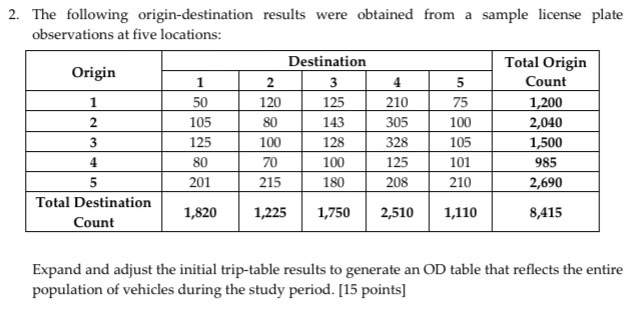 Solved 2. The following origin-destination results were | Chegg.com