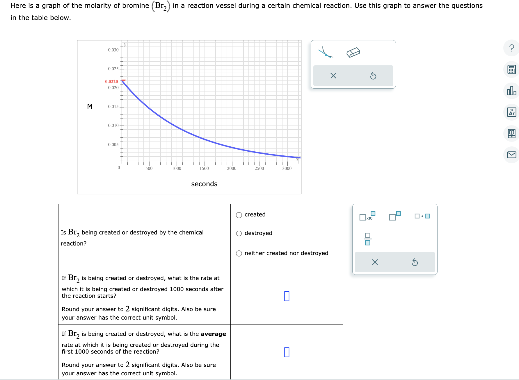 Solved Here is a graph of the molarity of bromine (Br2) in a | Chegg.com