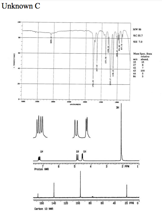 Solved Combined Spectroscopy Problems Provide correct | Chegg.com