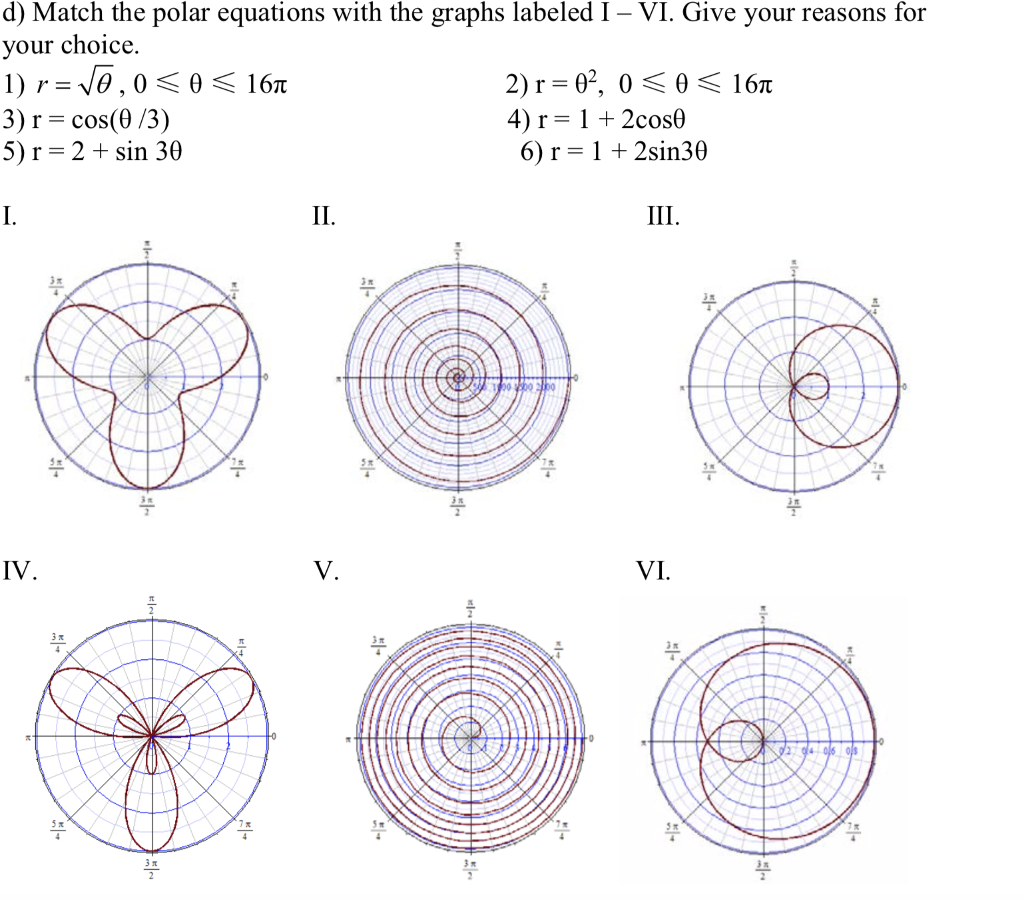 Solved d) Match the polar equations with the graphs labeled | Chegg.com