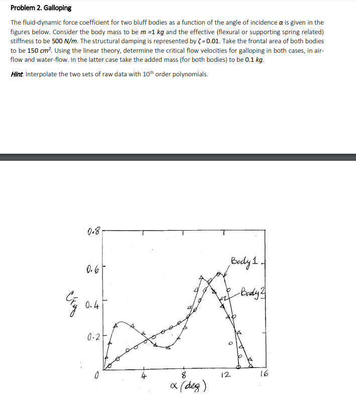 Solved Problem 2. Galloping The fluid-dynamic force | Chegg.com
