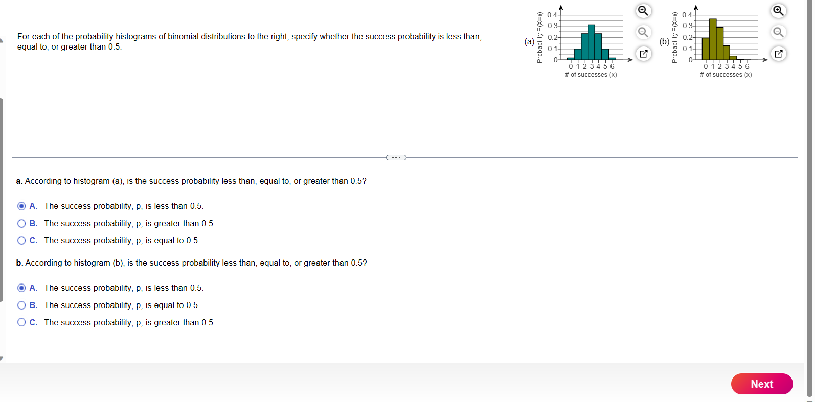 Solved For each of the probability histograms of binomial | Chegg.com