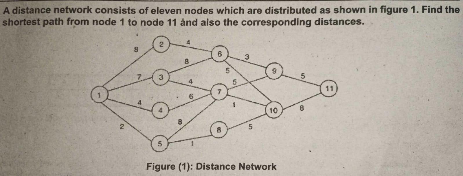 Solved A distance network consists of eleven nodes which are | Chegg.com