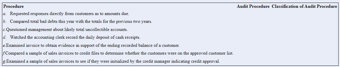 Solved -38. Adapted AICPA Task-Based Simulation For each of | Chegg.com