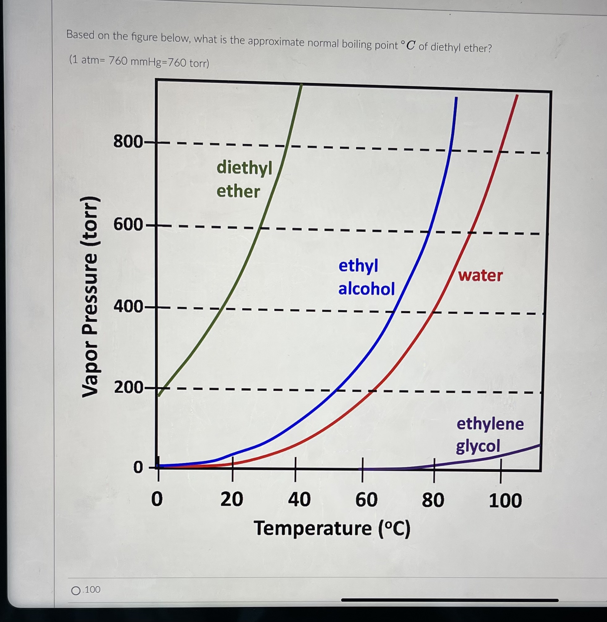 Solved Based on the figure below, what is the approximate | Chegg.com