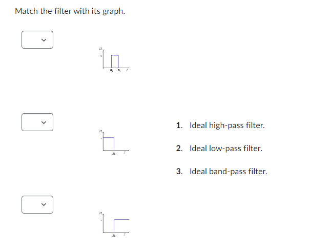 Solved Match the filter with its graph. 1. Ideal high-pass | Chegg.com