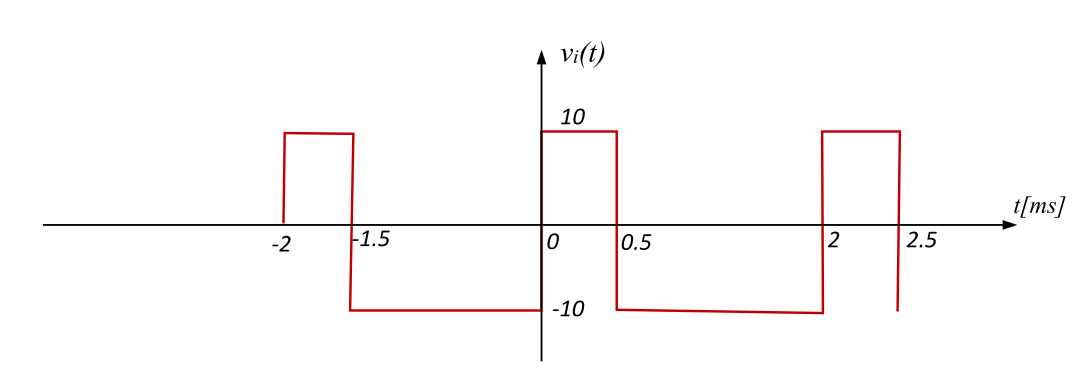 a. Find the Fourier series for the following periodic | Chegg.com