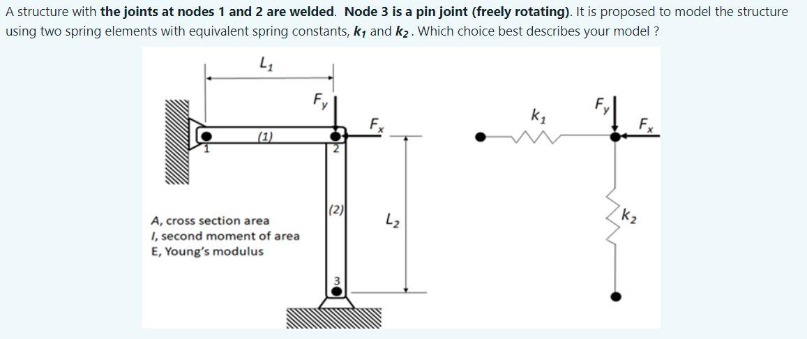 Solved A structure with the joints at nodes 1 and 2 are | Chegg.com