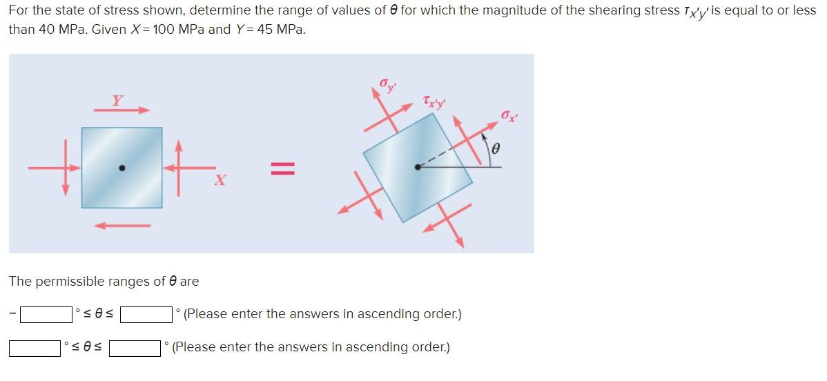 Solved For the state of stress shown, determine the range of | Chegg.com