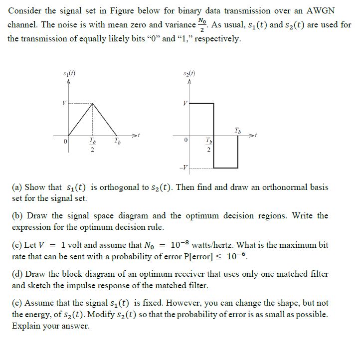 Solved Consider the signal set in Figure below for binary | Chegg.com