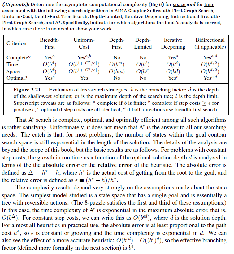 Solved (35 points): Determine the asymptotic computational | Chegg.com Solved (35 points): Determine the asymptotic computational | Chegg.com