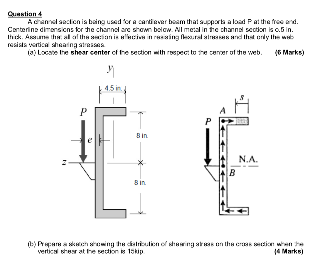 Solved Question 4 A channel section is being used for a | Chegg.com