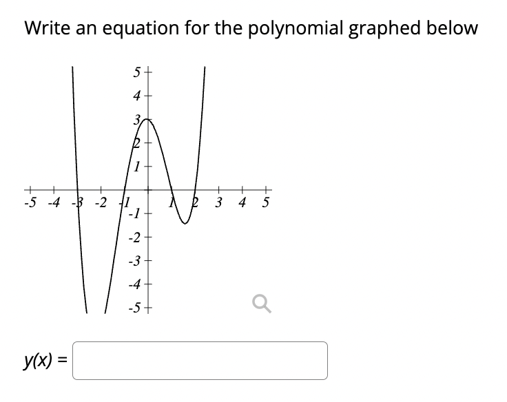 Solved Write an equation for the polynomial graphed below | Chegg.com