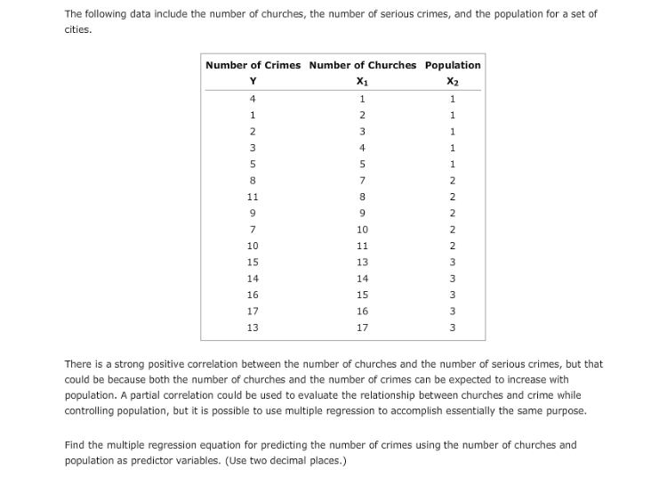 Solved The following data include the number of churches, | Chegg.com